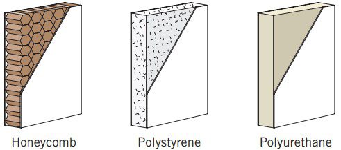 What is a Polyurethane Core Commercial Steel Door? - Door Depot