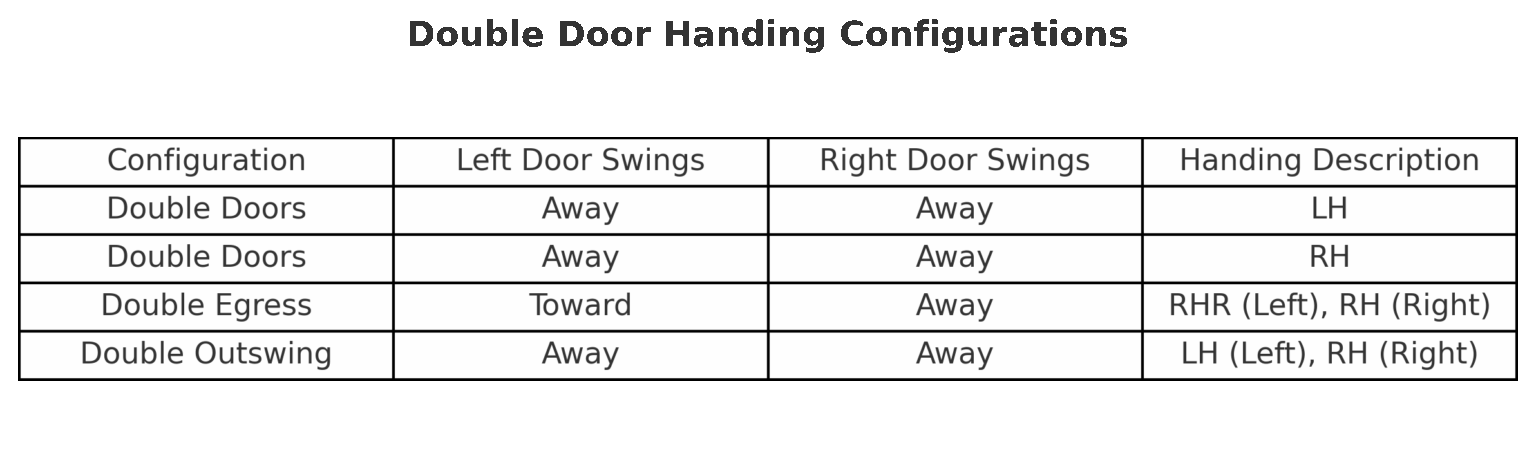 Commercial Door Handing Guide | Door Depot