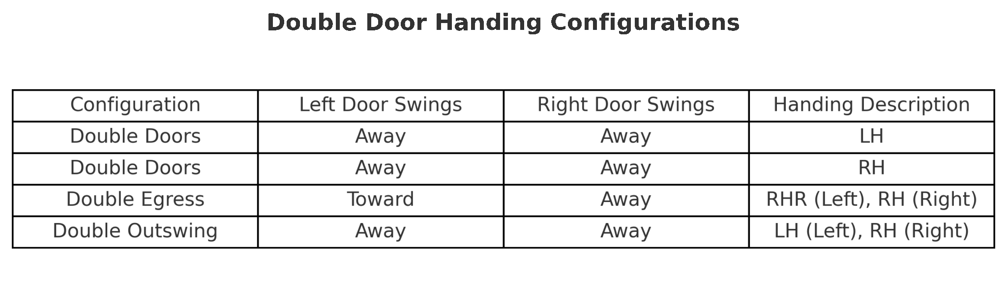 Commercial Door Handing Guide | Door Depot