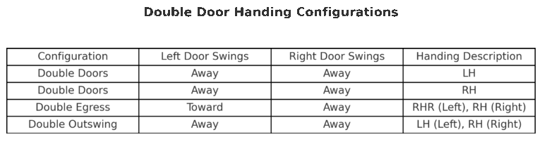 Commercial Door Handing Guide | Door Depot