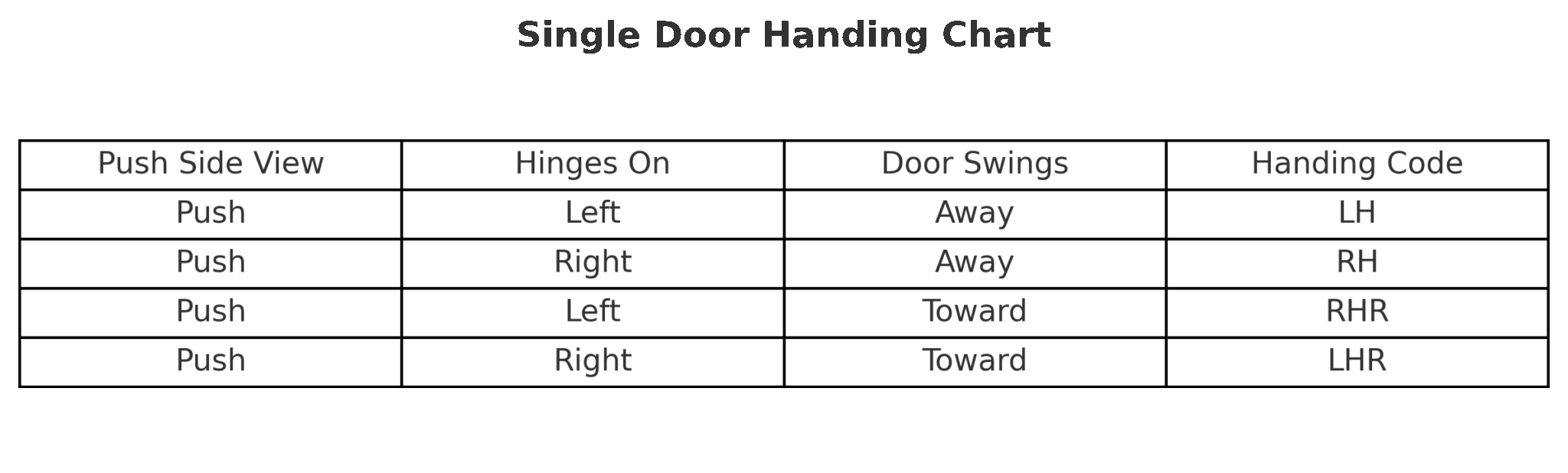 Commercial Door Handing Guide | Door Depot