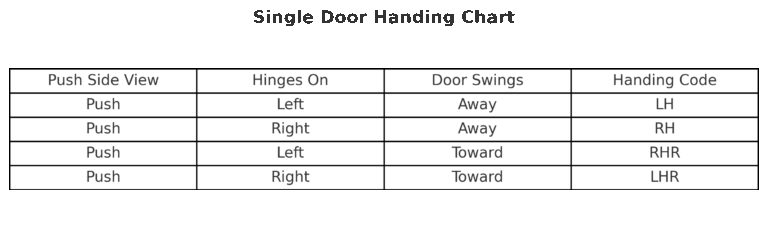 Commercial Door Handing Guide | Door Depot