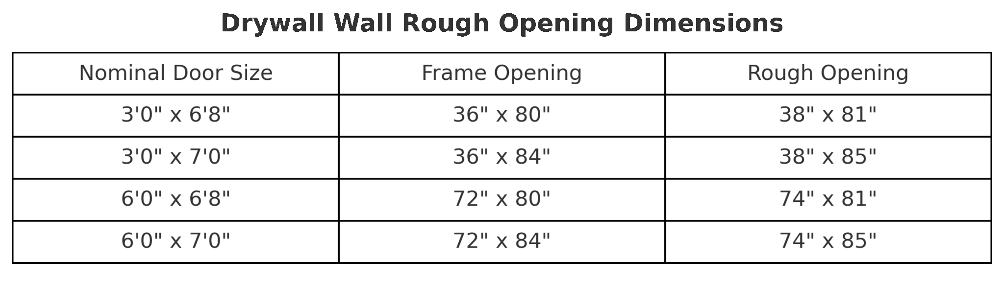 Commercial Door Frame Rough Opening Guide | Door Depot
