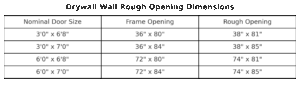 Commercial Door Frame Rough Opening Guide | Door Depot