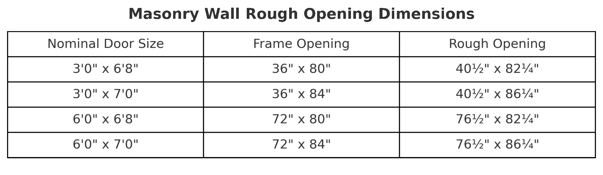 Commercial Door Frame Rough Opening Guide | Door Depot
