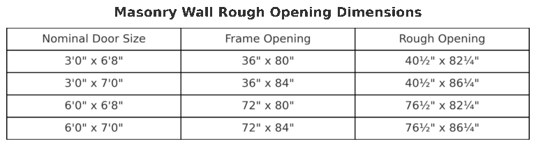 Commercial Door Frame Rough Opening Guide | Door Depot