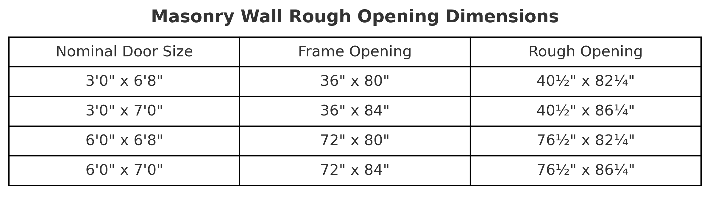 Commercial Door Frame Rough Opening Guide | Door Depot